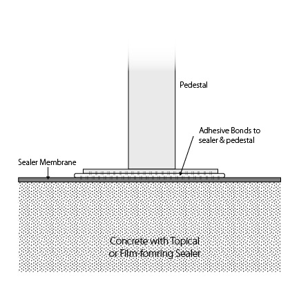Concrete Sealers for Access Floor Systems - Seal Bond - Made in USA